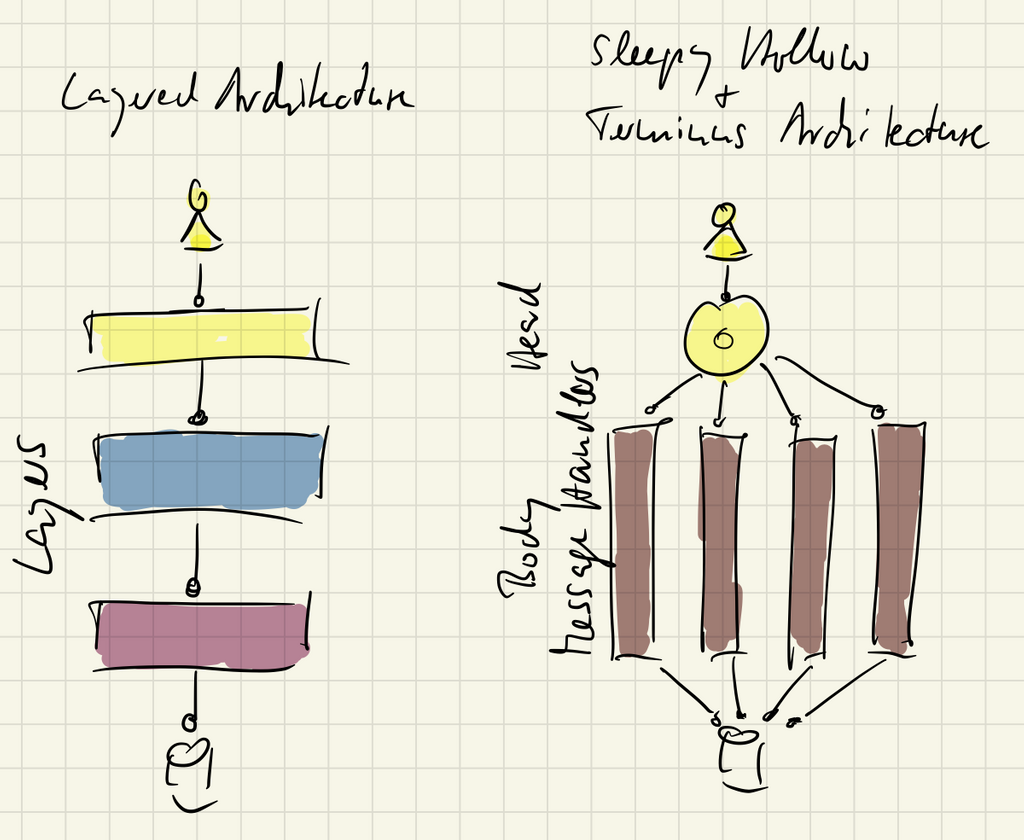 Terminus Architecture - ralfw-de