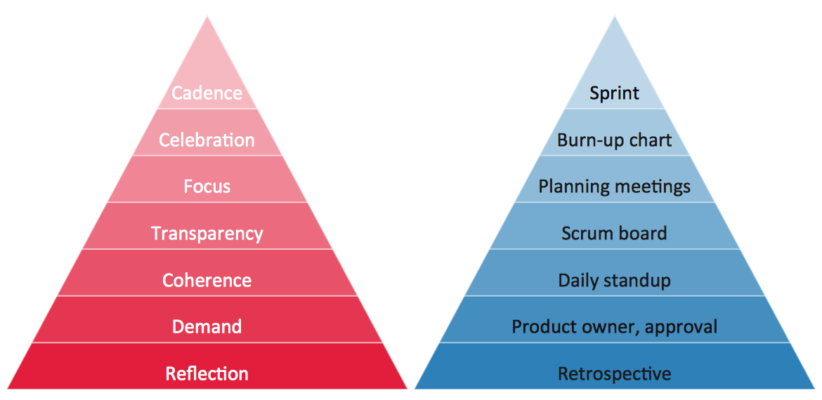 Hierarchical Scrum – How to Introduce Scrum Step by Step - ralfw-de